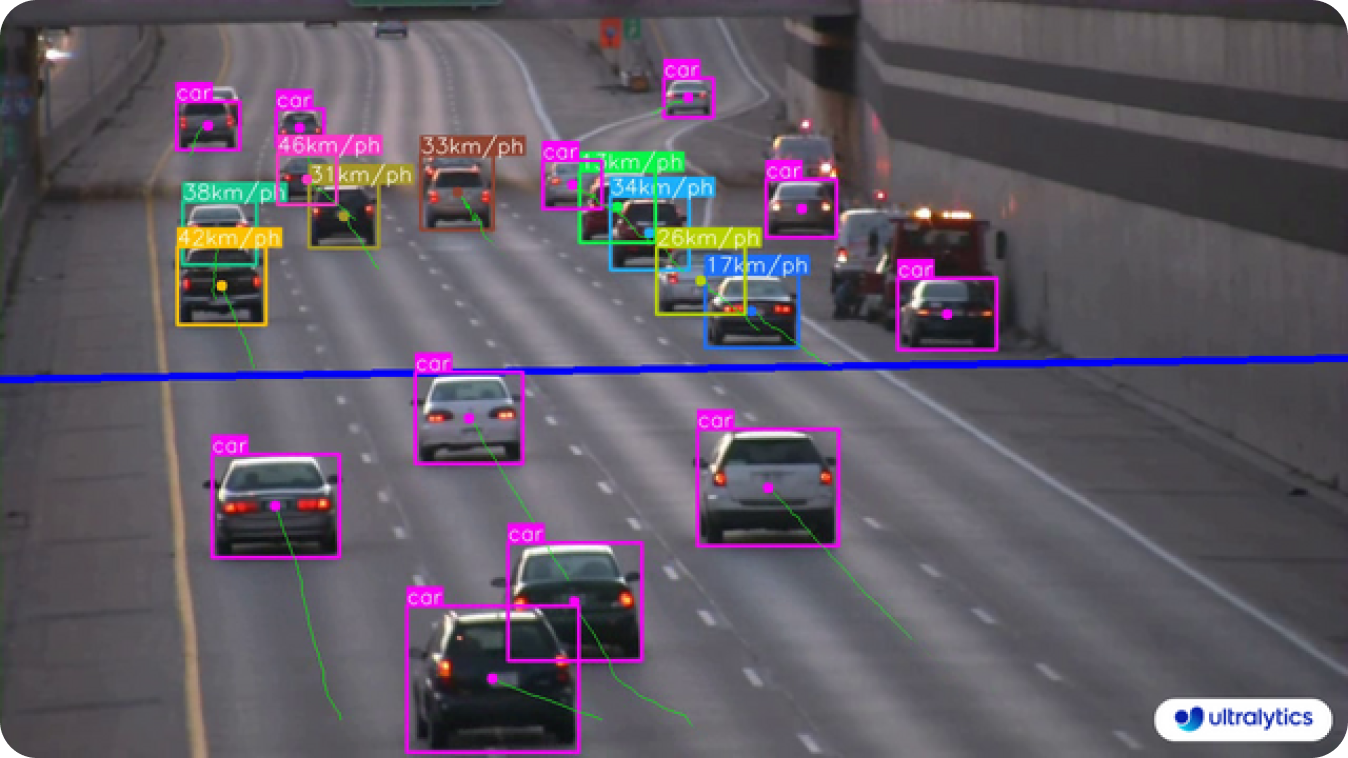 Defining A Computer Vision Projects Goals Ultralytics Yolo Docs